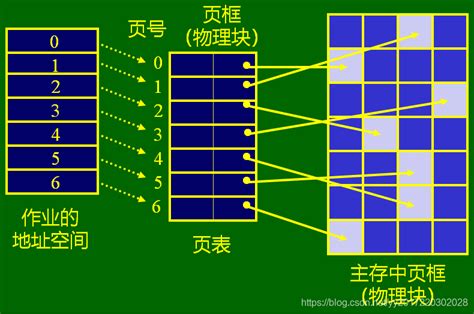 计算机操作系统操作系统多进程多线程yy2017220302028的博客 Csdn博客 计算机操作系统操作系统多进程多线程yy2017220302028的博客 Csdn博客