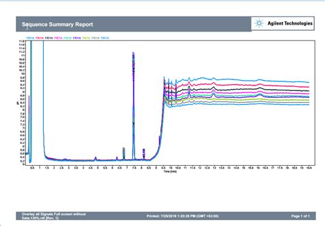 Printed Report Is Incomplete Forum Chromatography Software