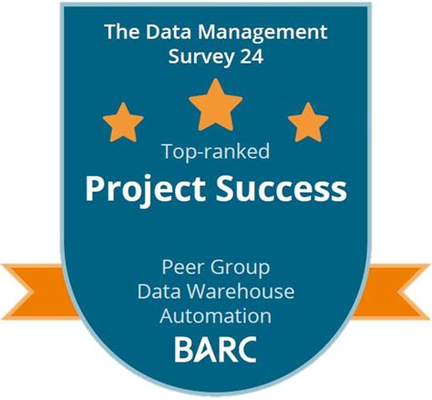datavault builder scores 10 10 in project success kpi 2150 datavault