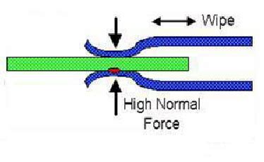 Electrical Connector Interface Download Scientific Diagram