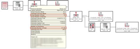 SQL Execution Plan Definition And How To Read It ClicData