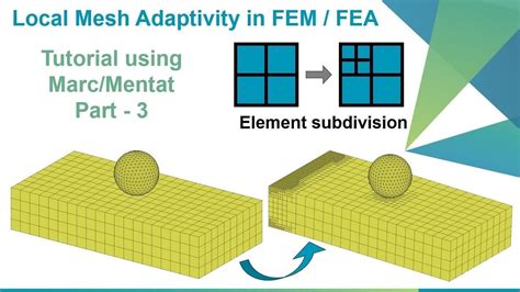 Local Mesh Adaptivity In Fem Contact Body Example Marcmentat