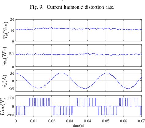 Figure 10 From Multi Mode Synchronized Pwm Schemes For Three Level Npc Inverter Semantic Scholar