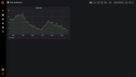 Grafanaをログインパスワードなしで見られるようにする