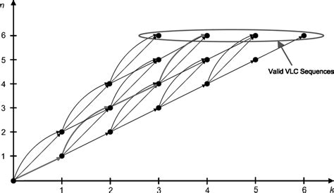 trellis representation used to estimate the h 264 avc bitstream
