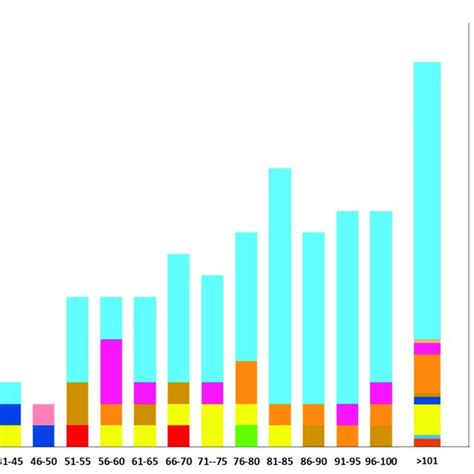 Smp Size Distribution In Hwrd Samples Analyzed Download Scientific Diagram