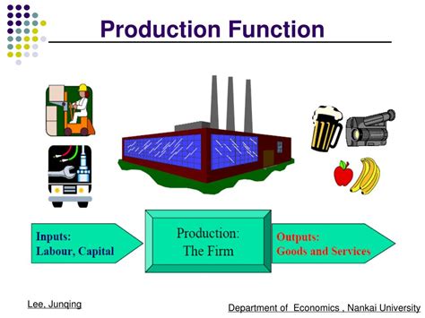 Define Production Function Explain With Diagram What Is Prod