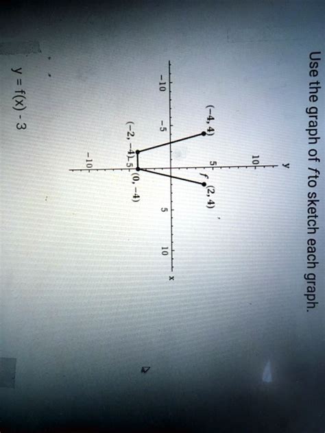 Solved Use The Graph Of Fto Sketch Each Graph Y Fx 3