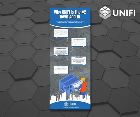 Unifi Labs Acquired By Autodesk On Linkedin Revit Bim