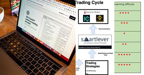 List Algo Curated By Ajibola Lawal Medium