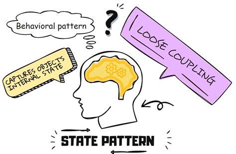 A Catalog For Design Patterns In Python Devstream