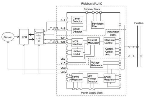 Fieldbus Communication Interface Ic Yokogawa Electric Corporation