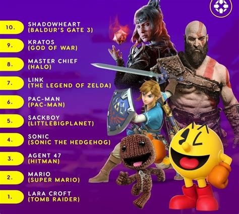 Kiryu Ranked 18 In Top 20 Most Iconic Game Characters In A Voting Done
