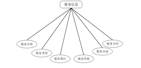 计算机毕业设计java基于javaweb民宿管理系统的设计与实现 基于javaweb的民宿管理平台的设计与开发 基于javaweb技术的民宿