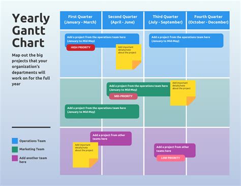 Mastering Your Yr A Deep Dive Into Yearly Gantt Chart Templates And Their Purposes Chart
