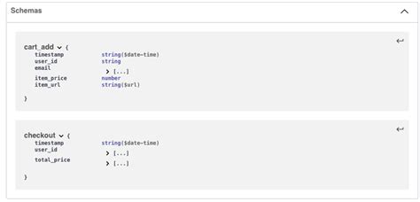How To Build The Schema File For Data Cloud Ingestion Api