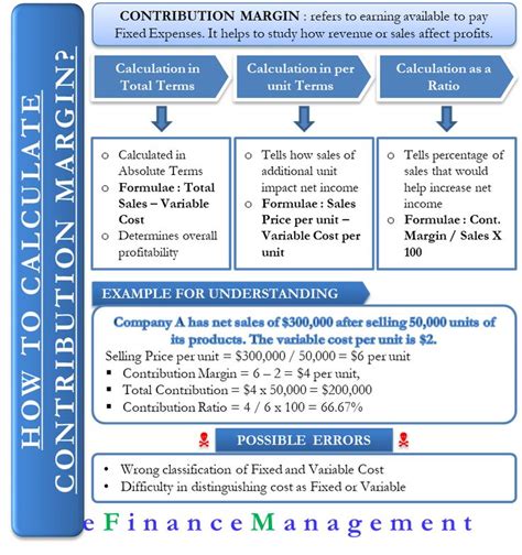 How To Calculate Contribution Margin Contribution Margin Accounting Basics Finance Lessons