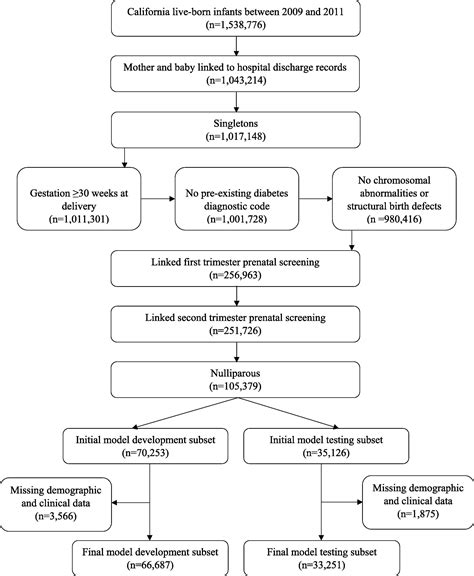 Download Free Acog Ob Gyn Coding Manual 2011 Software Programs Upseoafseo