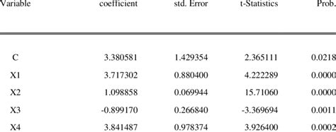 Long Term Multiple Linear Regression Equations Download Scientific