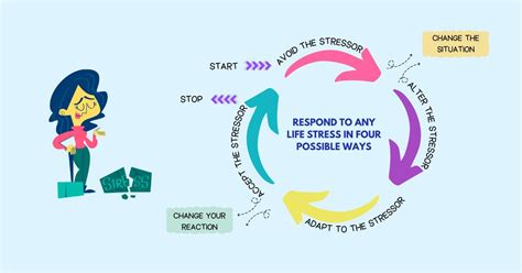 Managing Stress May Be A Lot Simpler Than You Think Hackernoon