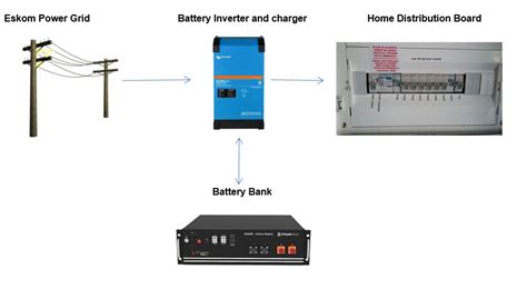 Standard Backup Power Systems Green Energy Solutions