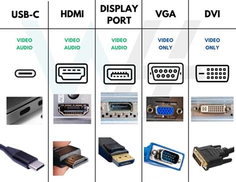 Does A Monitor Need A Pc To Work
