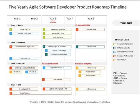 Five Yearly Agile Software Developer Product Roadmap Timeline Powerpoint Slides Diagrams