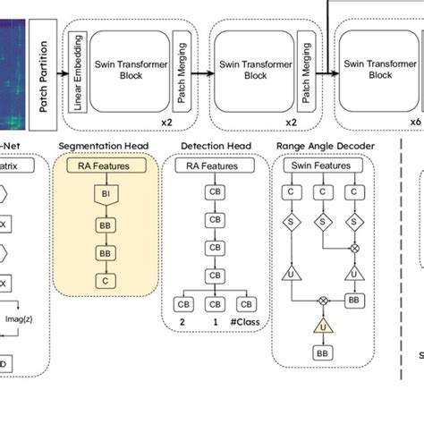 Network Structure Overall Network Structure Utilizing Raw Adc As Download Scientific Diagram