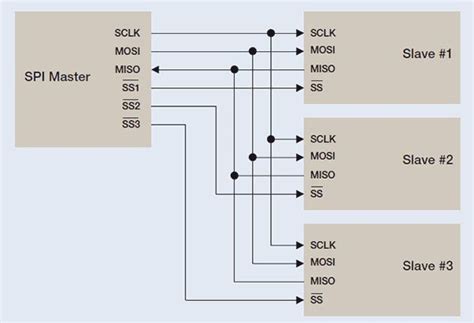 Vallamkonda Manikanta Sai On Linkedin Embeddedsystems Spiprotocol Embeddedsoftware