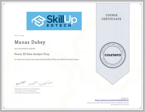 manas dubey on linkedin powerbi datavisualization dataanalytics