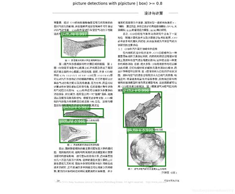 Fasterrcnn训练自己的数据集 Csdn博客