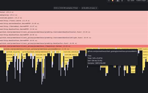 show self stacktraces frame values · issue 2354 · grafana pyroscope · github