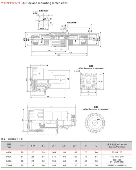 Single Core Explosion Proof Plug And Socket Connector