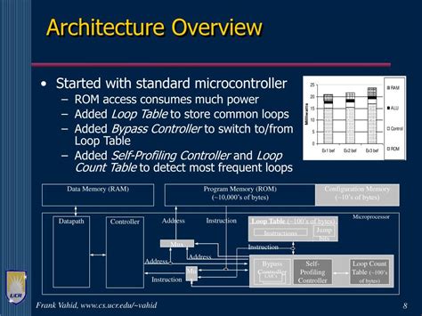 ppt a self optimizing embedded microprocessor using a loop table for low power powerpoint