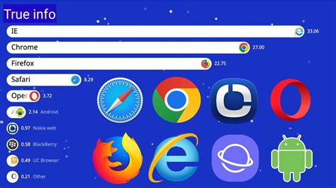 Most Popular Web Browsers 2009 2022best Web Browsers For Androidweb