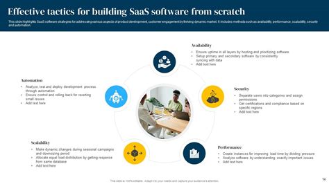 Saas Software Powerpoint Ppt Template Bundles PPT Presentation