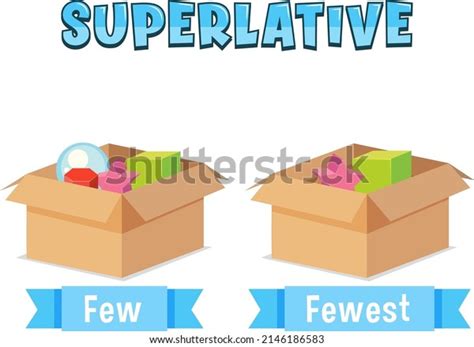 Superlative Adjectives Word Few Illustration 库存矢量图（免版税）2146186583 Shutterstock