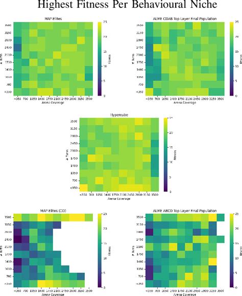 Figure 2 From Increasing Features In Map Elites Using An Age Layered