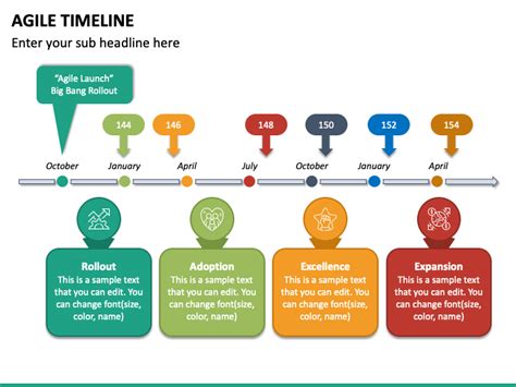 Agile Timeline PowerPoint And Google Slides Template PPT Slides