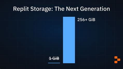 Replit — Replit Storage The Next Generation