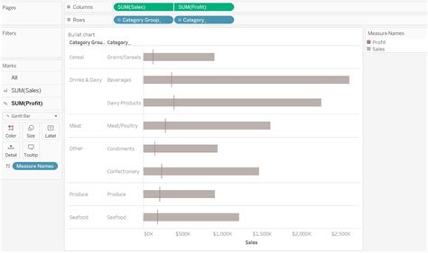 When How To Create Dual Axis Charts The Data Babe Down Under