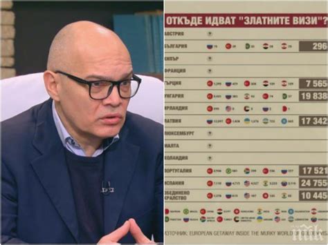 В ОЧАКВАНЕ НА ДОКЛАДА ОТ ЕС Тихомир Безлов с горещ коментар за златните визи в България
