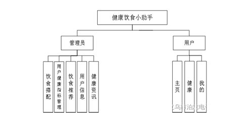 （基于android的毕业设计）健康饮食小助手（附源码论文）基于android设计和实现开发一个健康日记小程序用户可以记录每日饮食运动睡眠等 Csdn博客