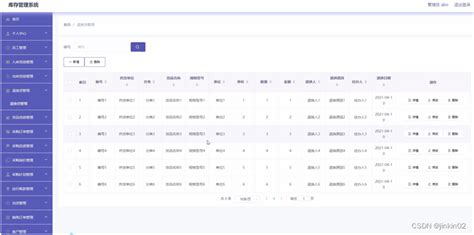 Javaphpnodejspython库存管理系统【2024年毕设】 Csdn博客