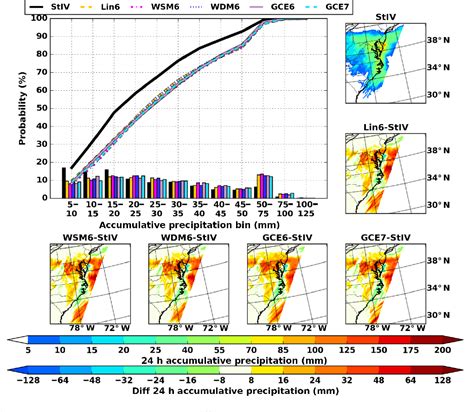 Figure 1 From Influence Of Bulk Microphysics Schemes Upon Weather Research And Forecasting Wrf