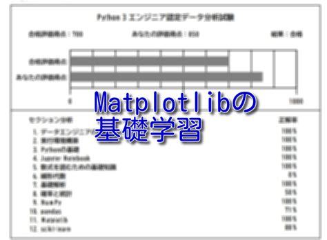 日目Matplotlibの基礎学習 リラックスした生活を過ごすために