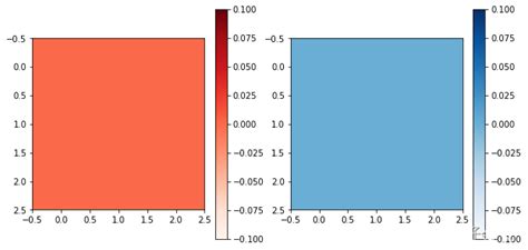 Matplotlib 学习之：给图片 图片的子图添加颜色条渐变条（colorbar）向多个子图添加单个颜色条 Csdn博客