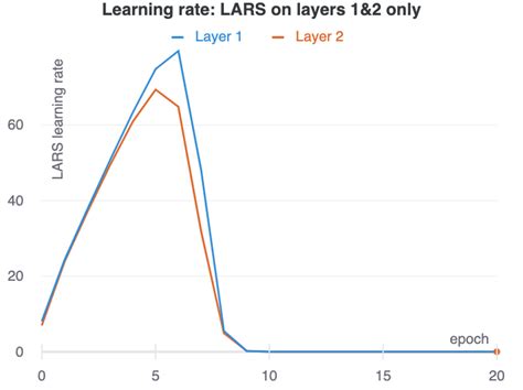 appendix for understanding self supervised and contrastive learning with bootstrap your own