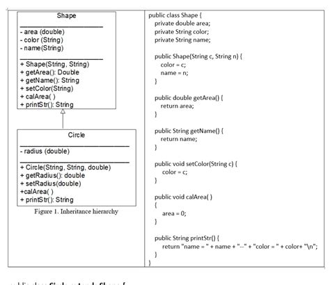 Solved According To The Inheritance Hierarchy In The Following Figure 1 Course Hero