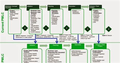 Ustcer Pmlc Overview